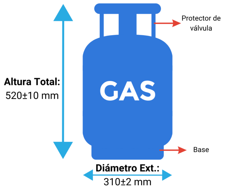 Medidas del balón de gas (3, 5, 15, 45 y 10 kg)